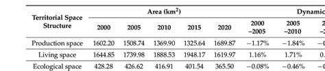 Evolution Of Ples From 2000 To 2020 Download Scientific Diagram