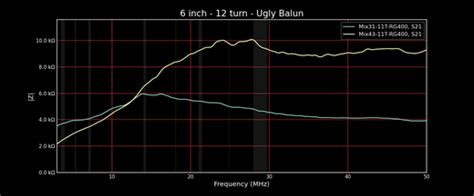 Common Mode Current Choke 0x9900