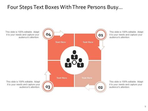 Performance Improvement Cycle Planning Management Ppt Powerpoint