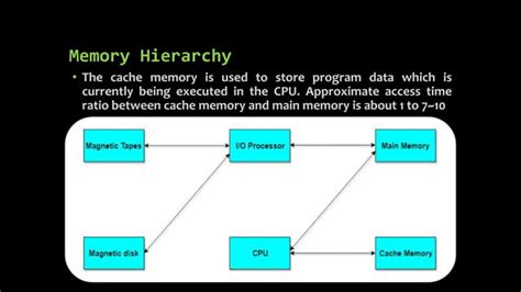 Memory Organization In Computer Architecture Pptx Computing