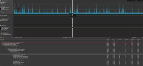 Unexpected Performance Spikes In Unity Ui With No Interaction Pc Build