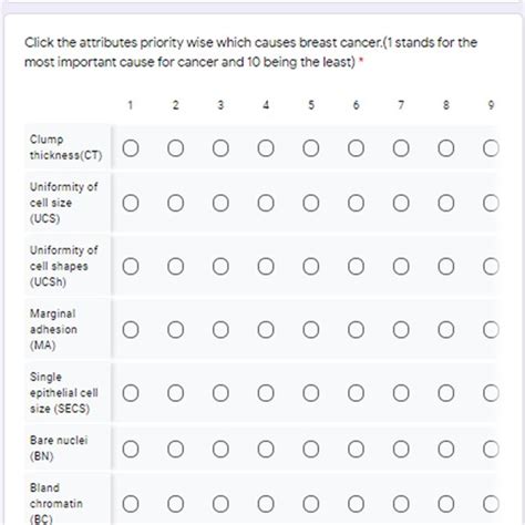 Type Ii Fuzzy Inference System Download Scientific Diagram