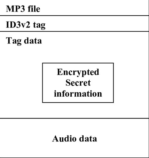The Output Of The Proposed System Download Scientific Diagram