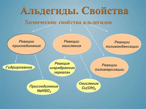Альдегиды - презентация онлайн
