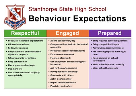 School Expectations
