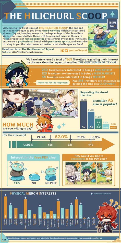 The Hilichurl Scoop Twitter