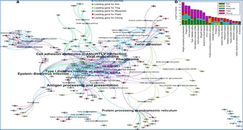 Bioinformatics Improves Retrieval Of Single Cell RNA Sequencing Data RNA Seq Blog
