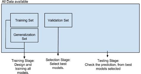 Figure 31 From Predictive Models Of Buildings Energy Consumption