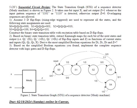 Solved Sequential Circuit Design The State Chegg