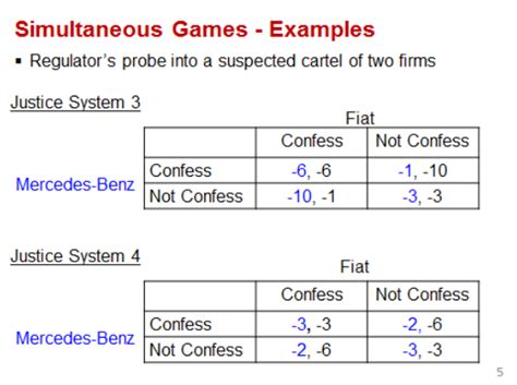 Solved Q1 Simultaneous Games Regulator Simultaneously