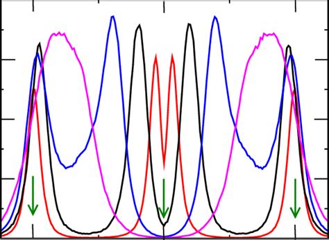 Left Axis Time Dependent Diffusion Coefficient For K Solid Curve Download Scientific