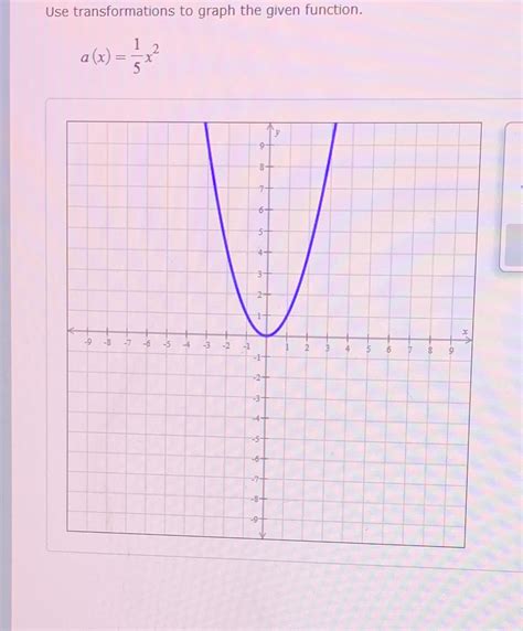 solved use transformations to graph the given