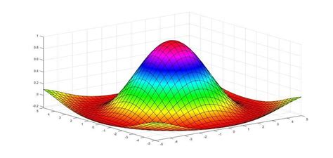 curso de programación en matlab aplicado a geotecnia