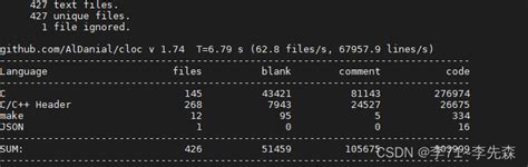 Linux代码行数统计工具cloclinux Cloc Csdn博客