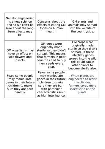 Aqa Gcse B14 Variation And Evolution L4 Genetic Engineering
