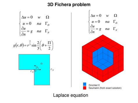 Ppt Fully Automatic Hp Adaptive Finite Element Method Powerpoint Presentation Id 3302506