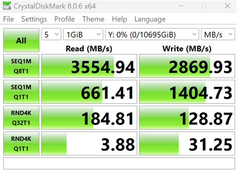 100 Gbe And Truenas Scale 2310 Iscsi Performance Unleashed