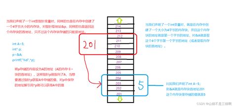 C中and与c And Csdn博客