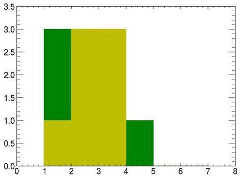 Docs Histplot Stack True To Warn Against Multiple Calls Issue Scikit Hep Mplhep