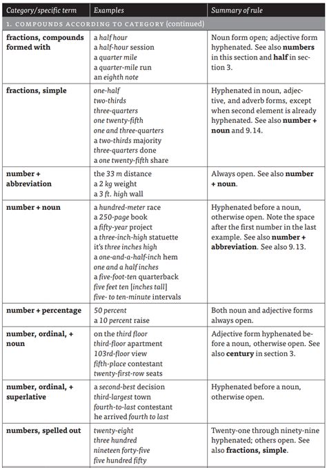 How To Improve Technical Writing Skills In 2023 Archbee