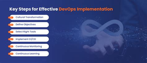 Devops Implementation Strategy Benefits And Best Practices