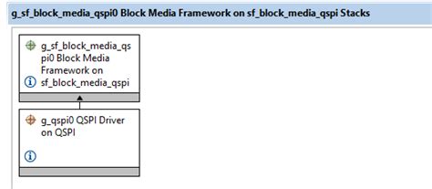 How Does One Access The Command Registers Of A Qspi Device Forum Synergy™︎ Mcu Renesas