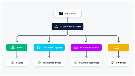 Revolutionize Email Management With Ai