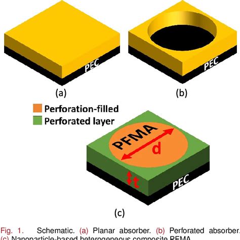 Figure 1 From Dielectric Characterization Of Heterogeneous Composite Fused Lightweight