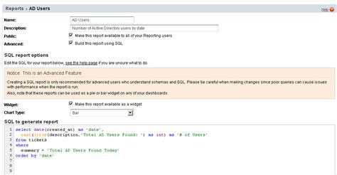 How To Impress Your Biggest Fans Aka The Executive Dashboard Collaboration Spiceworks