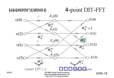 Dsp 6 The Fast Fourier Transform Fft Cesd