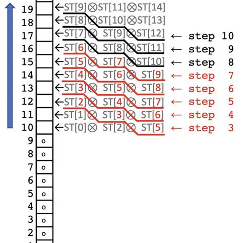 An Example Of Problems With Simultaneous Execution Of Multiple