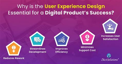 Biz4solutions Private Limited On Linkedin Design Uiexperience