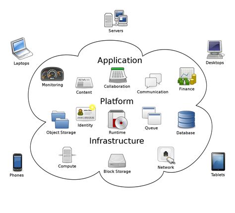 What Is The Basic Meaning Of Cloud Computing