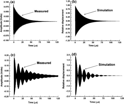 Parts A And B Show Measured And Matlab Simulated Response Of A Download Scientific Diagram