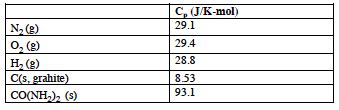 Solved The standard enthalpy of formation of urea, | Chegg.com