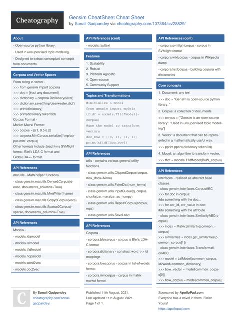 gensim cheatsheet cheat sheet by sonali gadpandey download free from