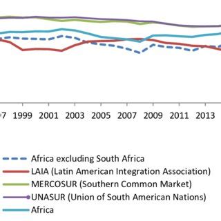Regional Introversion Index Download Scientific Diagram