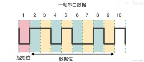 串口rs232、rs485最本质区别 rs232和rs485的区别 csdn博客