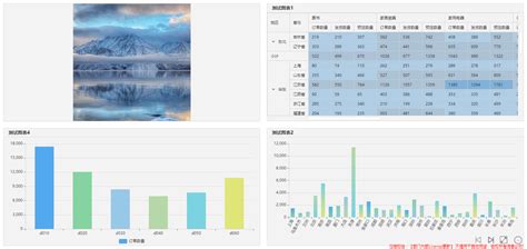 612 图册设置 · Dataviz