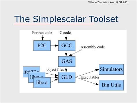 Ppt Design Space Exploration With Simplescalar Powerpoint