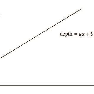 The Relationship Between The Horizontal Axis X In Image And Its Depth Download Scientific