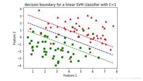 one class 单分类 kNN K Nearest Neighbor 算法Matlab实现 CSDN博客