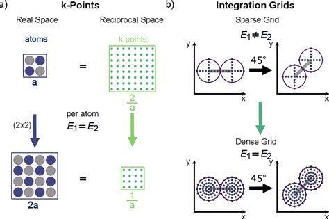 Figure 1 From How To Train A Neural Network Potential Semantic Scholar