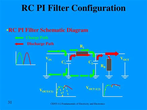 Ppt Diodes Powerpoint Presentation Free Download Id6846961