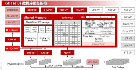 centos7平台部署南大通用gbase8s v8 8数据库 墨天轮