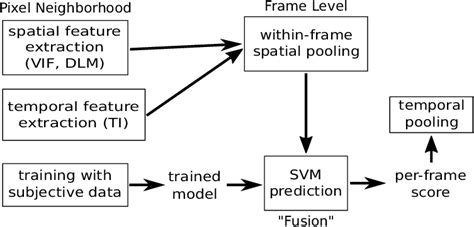 outline of the current vmaf system download scientific diagram