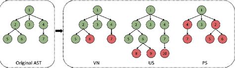 Figure 1 From Self Supervised Contrastive Learning For Code Retrieval And Summarization Via