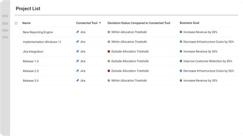Resource Management For Jira