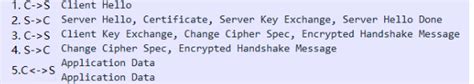 TLSv1 2介绍及Https协议SSL建立过程分析OpenSSL源码 CSDN博客