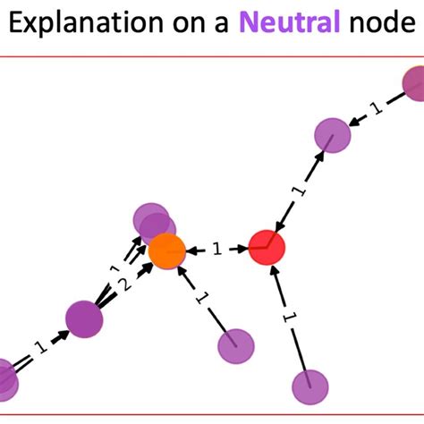 disentangle informative subgraphs and node features download